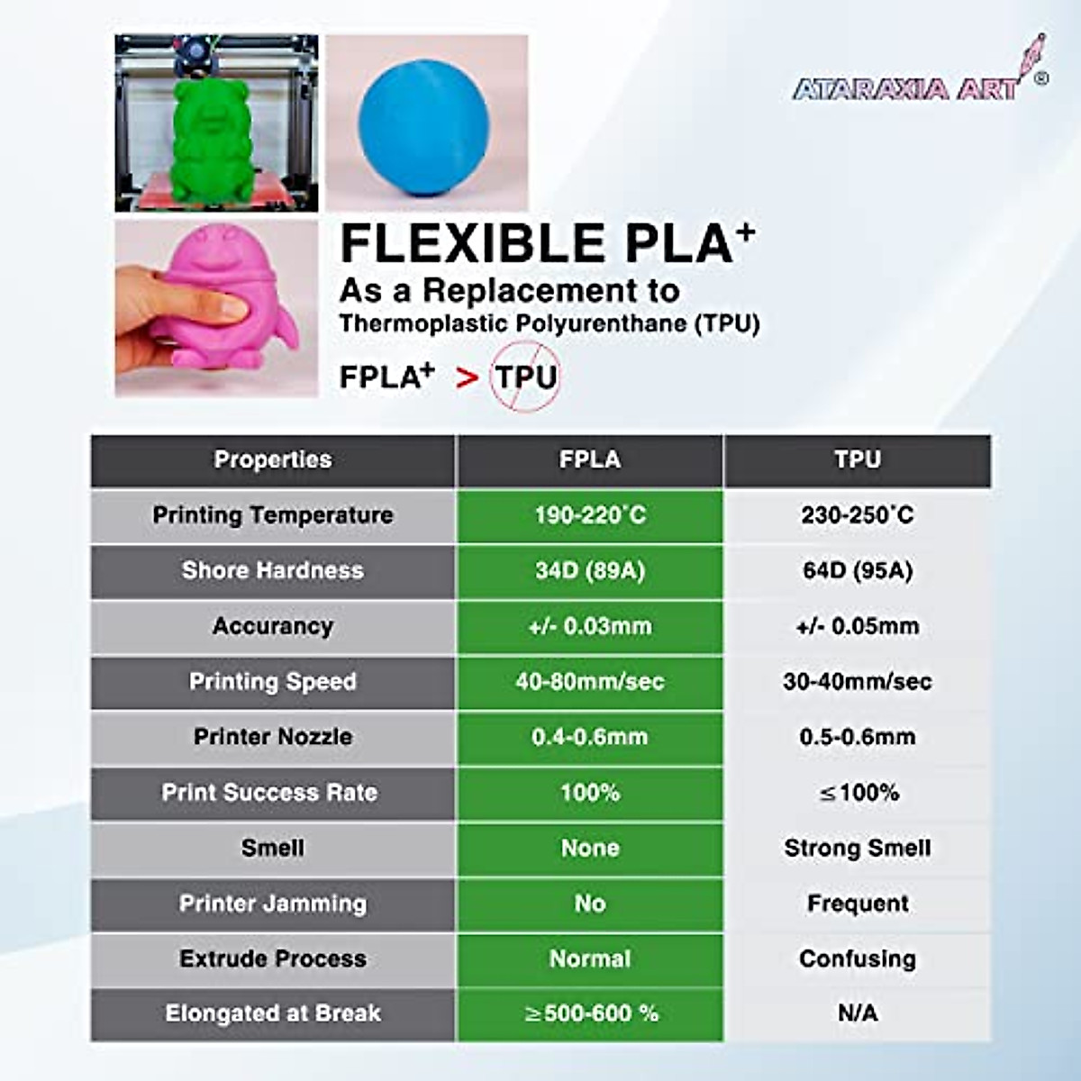 ATARAXIA ART Flexible PLA Filament 1.75mm,3D Printer Filament 1kg/2.2lb Spool,Better Than TPU,89A Shore Hardness, Patent Formula, Compatible with Bowden Extruder,with Filament Storage Bag, FPLA Black