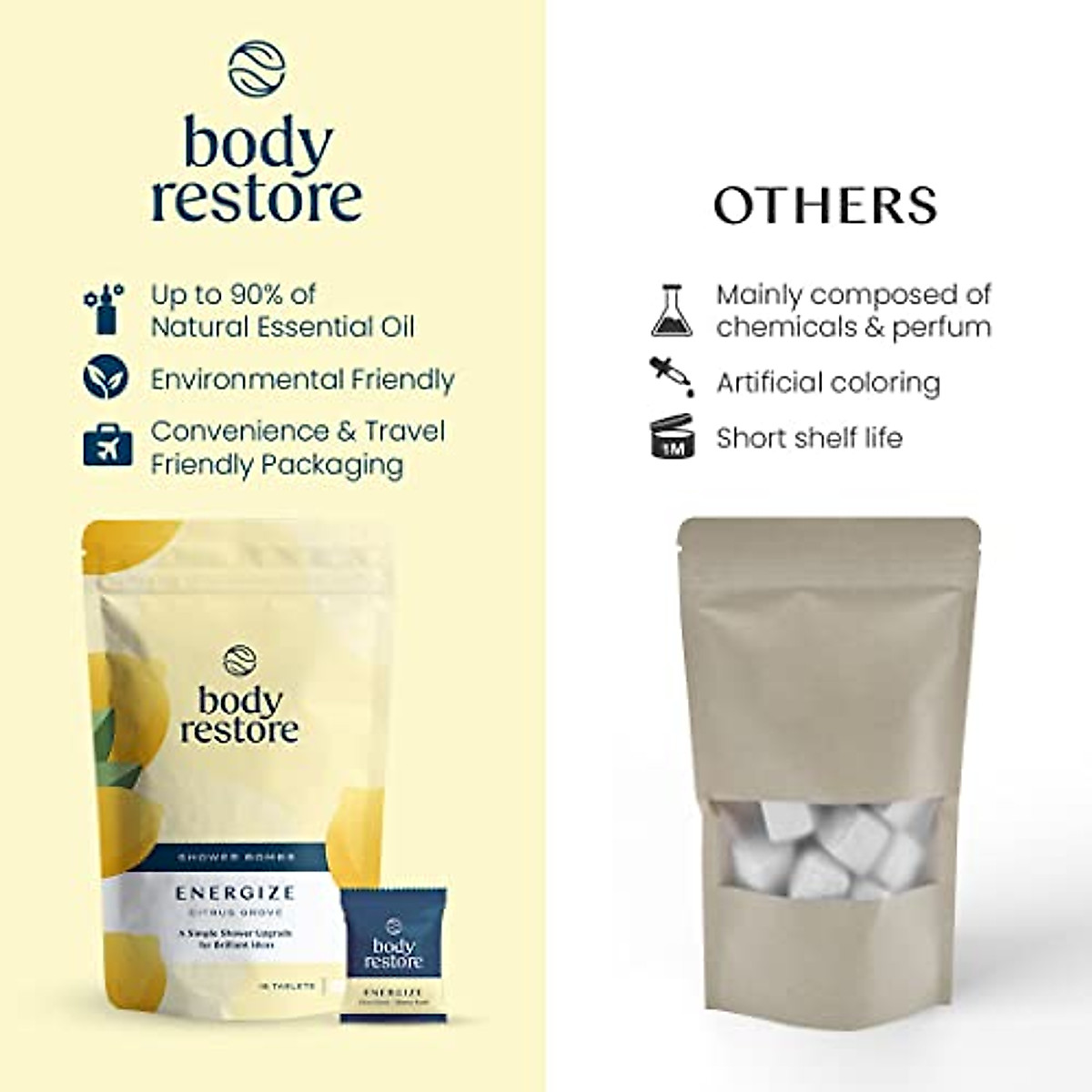 Body Restore Shower Steamers Aromatherapy (15 Packs x 2) - Gifts for Mom, Gifts for Women & Men, Shower Bath Bombs, Eucalyptus, Lavender Essential Oils, Stress Relief