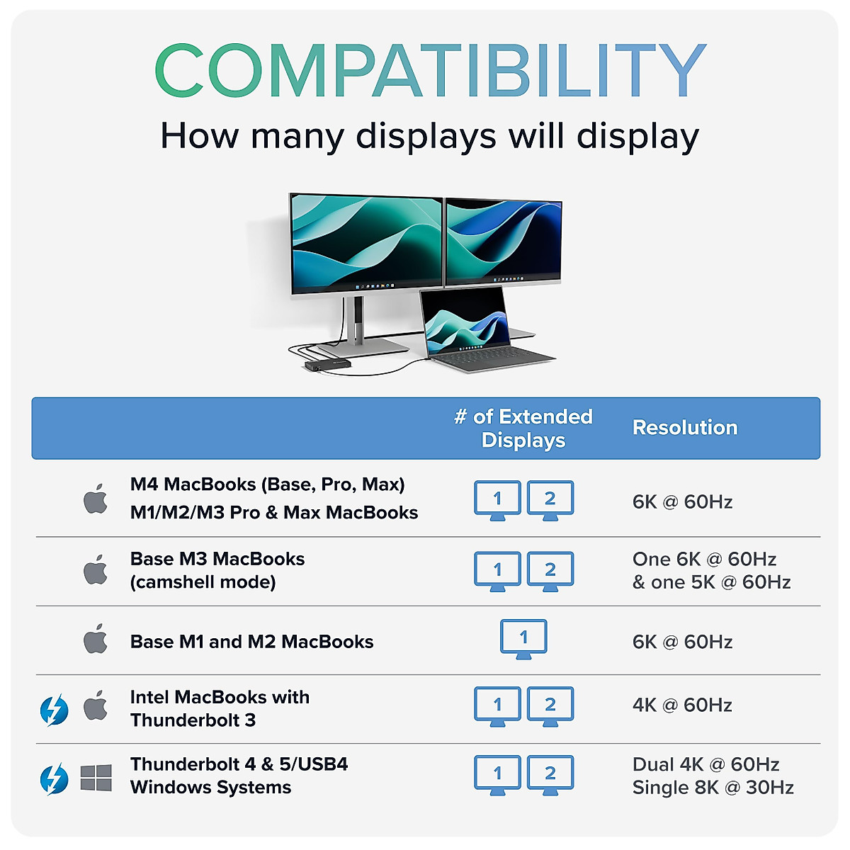 Plugable Thunderbolt 4 Hub, Data, Video, and Power on All Ports - 40 Gbps, USB-C to 4K HDMI Adapter, Laptop Charging, Compatible with Mac, Windows, Thunderbolt 4, USB4, Thunderbolt 3, USB-C Devices