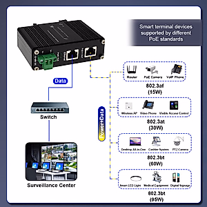 Elenzk Industrial Gigabit PoE++ Injector Hardened IEEE802.3at/bt 95W PoE Adapter with 12-48VDC Input DIN-Rail and Wall Mount