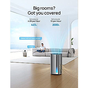 Dreo Air Purifiers for Home Large Room Bedroom, H13 True HEPA Filter Removes 99.985% of Pets Hair Particles Dust Smoke Pollen, PM2.5 Monitor, Auto Mode, Smart WiFi Voice Control, Works with Alexa
