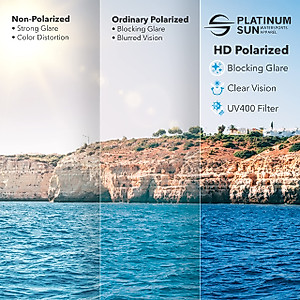 Polarized Floating Sports Sunglasses for Men Women Baseball Running Cycling Golf Durable and Ultralight Frame -Blue