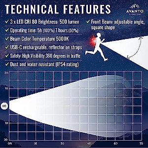 AVANTO Triple Beam Chest Lamp, Original, 500 Lumen LED Night Running Lights for Runners, Dog Walking Light, Long 5-7h Usetime, USB-C Rechargeable Battery, Running Headlamp, Reflective Vest, Yellow