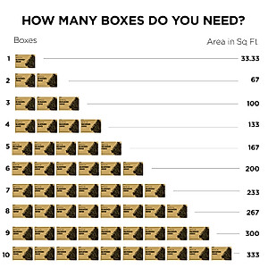 flybold Grass Wall Panels 20” x 20” Pack of 12 - Grass Backdrop Greenery Wall with UV Protection for Indoor Outdoor Wall Decor - Fence Covering Privacy for Backyard Decor | Perfect Wall Grass Panels