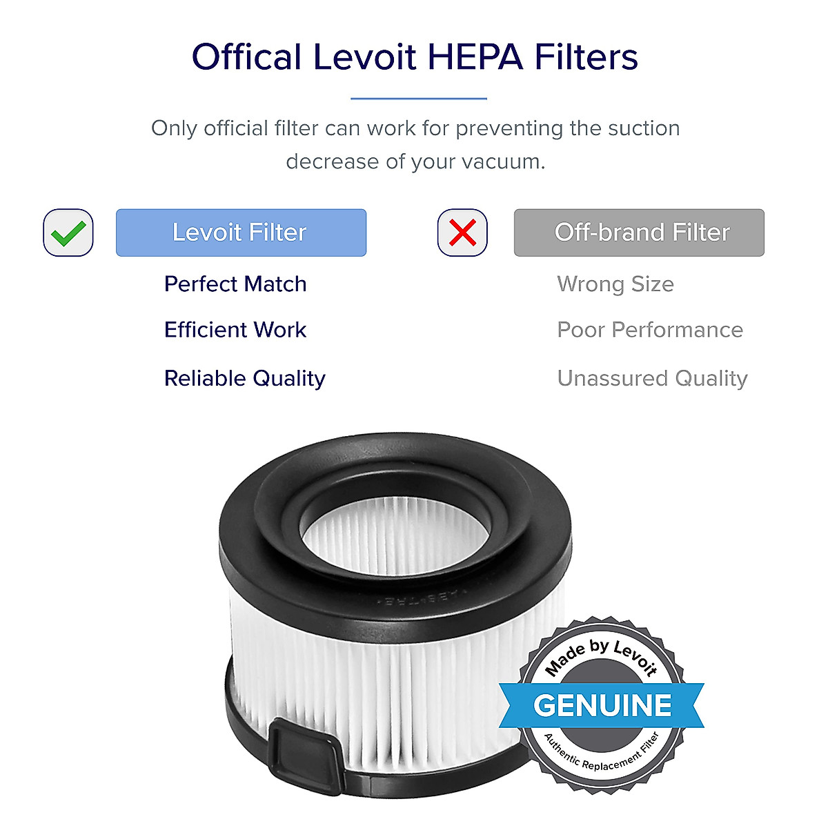 Levoit Vacuum Cleaner Replacement HEPA Filter, VortexIQ 40-RF, 3-Pack Set, 1 Main Filter 2 Pre Filters, White