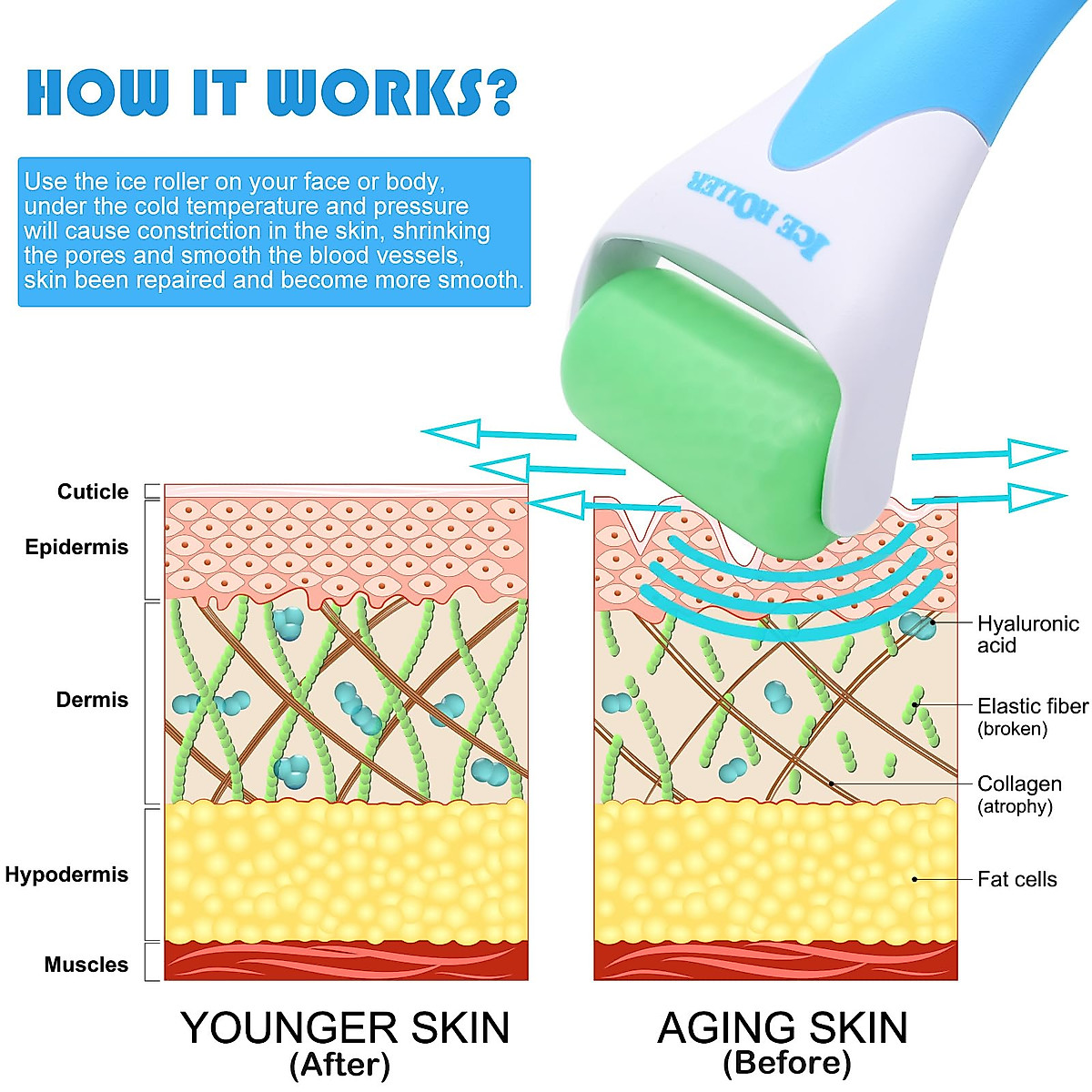 AFOUNDA Ice Rollers for Face and Eye, 2 Packs Skincare Tools, Facial Rollers for Face Wrinkles Fine Lines Puffiness Stick Massager Self Care Gifts for Men Women