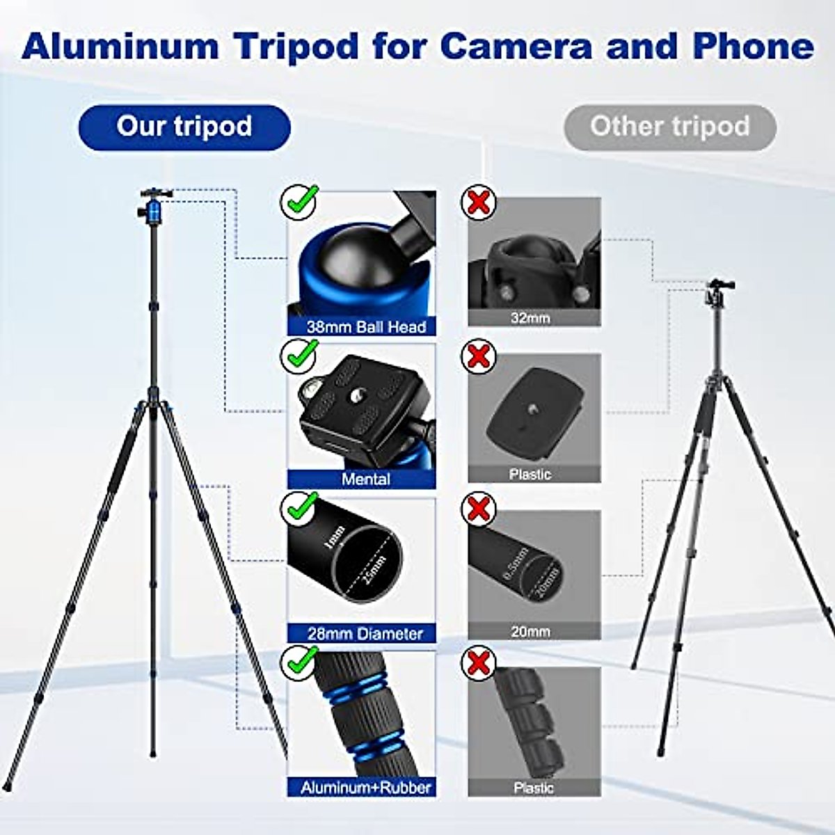 Camera Tripod, 80/84 inches Heavy Duty Tripod for Camera and Phone, 82" Camera Monopod Tripod, DSLR Binoculars Spotting Scope Camcorders Video Tripod Stand, 360 Degree Ball Head, 35 lbs Loads