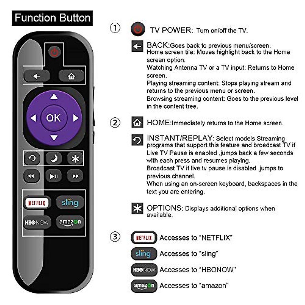 Gvirtue LC-RCRUS-17 Universal Remote Control Replacement for Sharp Roku Smart TV Remote All Sharp Roku Smart LED TV with Netflix, Amazon, Sling, HBONOW Button
