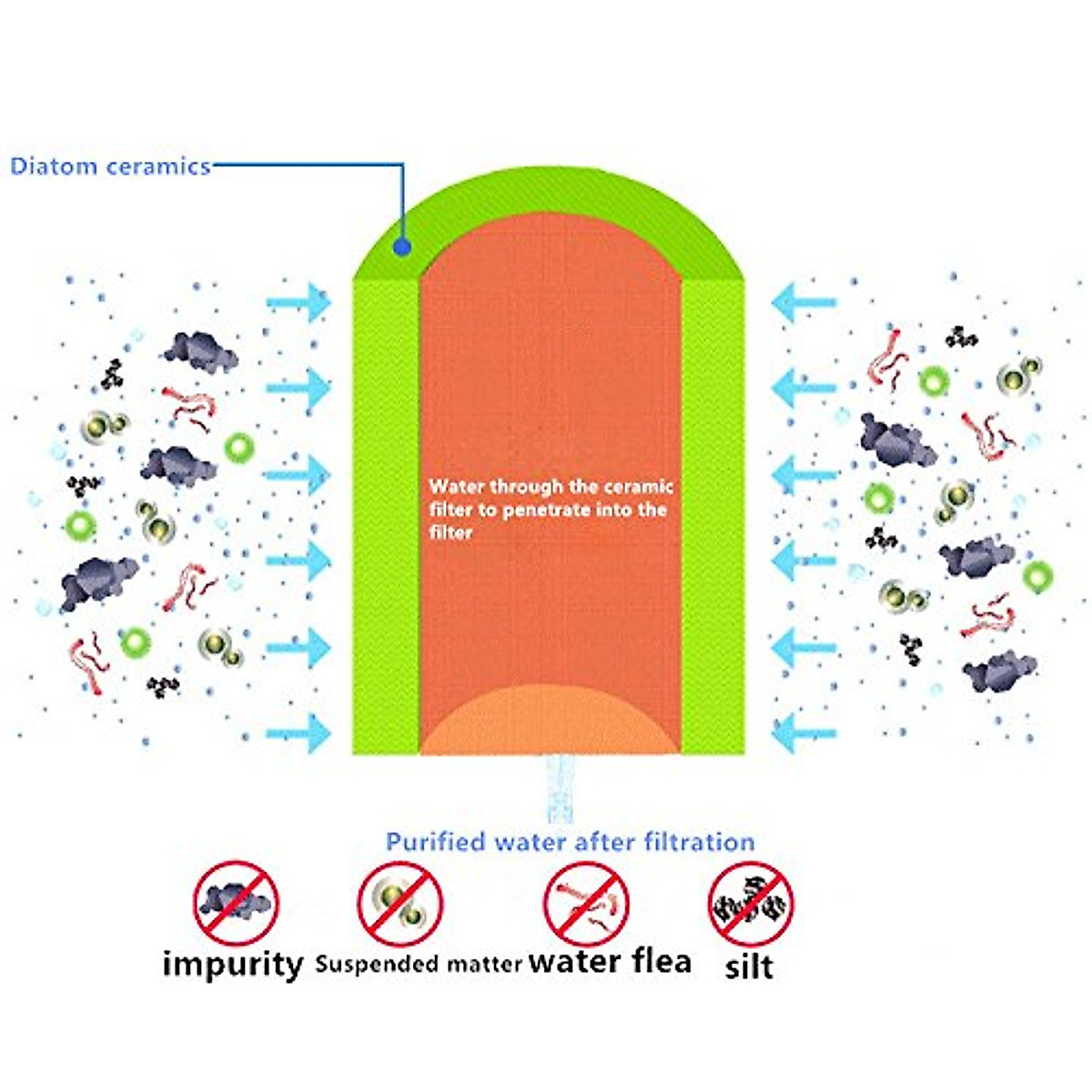 Soglen SG-LT-RF200 Tap water purifier household water purifier 5 filtering ceramic diatom smart fashion 1 year warranty