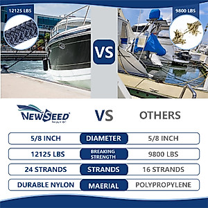 MALZE-NEWSEED 4 Pack 5/8" x 15' Dock Lines Double Braided Nylon Boat Rope with 15" Eyelets, Marine Grade Premium Mooring Lines for Docking Boat & Pontoon, Navy Blue