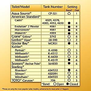 Korky 100 Ultra High Performance Universal 2" Flapper, 3 PACK