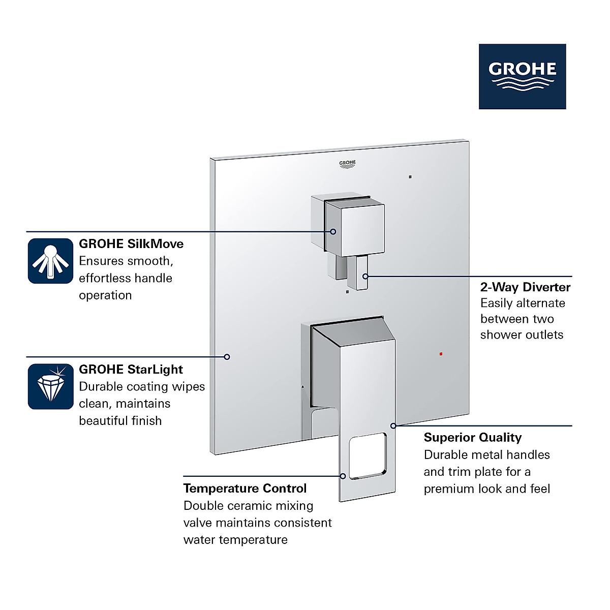 GROHE 29422GN0 Eurocube Valve Trim, Brushed Cool Sunrise