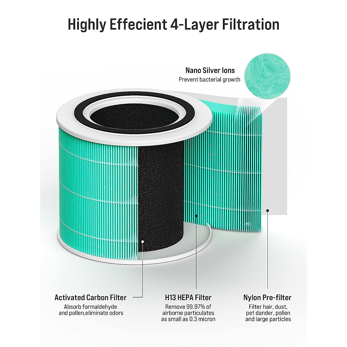 TOPPIN Filter HEPA Air Filter Replacement True HEPA H13 All-Rounder Filter Compatible with TOPPIN TPAP003 Air Purifier