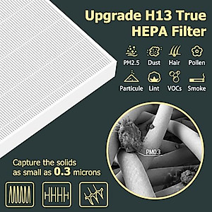 Improvedhand AP-1512HH Replacement Filter for Coway Airmega 200m series AP-1512HH AP-1518R AP-1519P, 2 Pack H13 True High Efficiency Filter & 6 Pack Activated Carbon Pre-Filter, Replace Part # 3304899