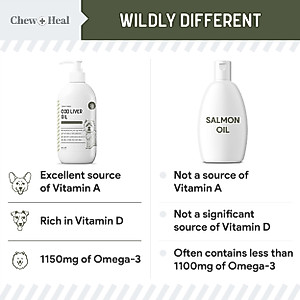 Pure Cod Liver Oil for Dogs - 16 oz - Contains Omega 3, Omega 6, Vitamin A, and Vitamin D to Reduce Itching and Promote Skin and Coat, Heart, Joint, and Immune Health - Pump Cap Bottle