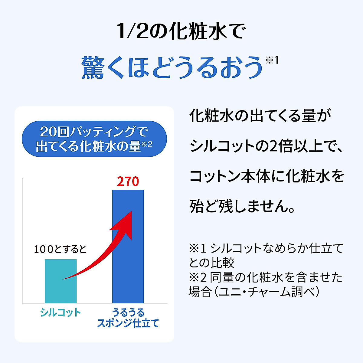 Unicharm Silcot Uruuru Sponge Facial Cotton, 40 Count