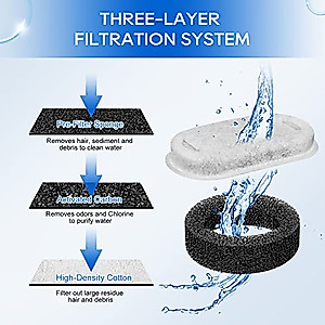 MyfatBOSS Cat Water Fountain Filter, 16 pack Pet Fountain Filter Replacement Compatible with Petlibro 67oz/2L & 101oz/3L Stainless Steel Pet Water Fountain, Tomxcute 108oz/3.2L Fountain with Sponge