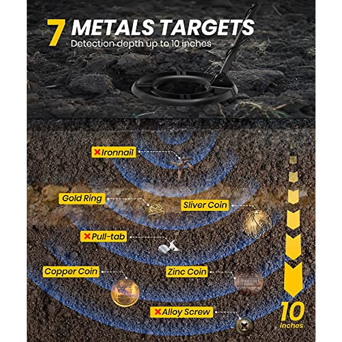 EENOUR Metal Detector for Adults Waterproof - Professional High Accuracy Metal Detectors with 5 Mode, 10" Coil, 10" Detection Depth, Larger LCD Display, Advanced DSP Chip for Treasure Hunting - GC1078