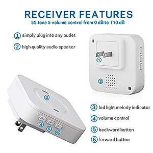 NiCalBel Wireless Wrist Pager Watch Caregiver Call Button System in Home Nurse Alert Pager Personal Help Alert for Caregivers Patients Elderly 1 Watch Call Button 2 plugin Receiver