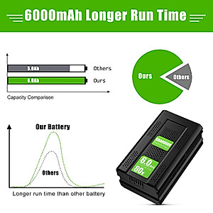 Bonacell 6.0Ah 80V Replacement for Greenworks 80V Battery Compatible for Greenworks 80 Volt Battery GBA80200 GBA80250 GBA80300 GBA80400 GBA80500 Max Cordless Power Tools
