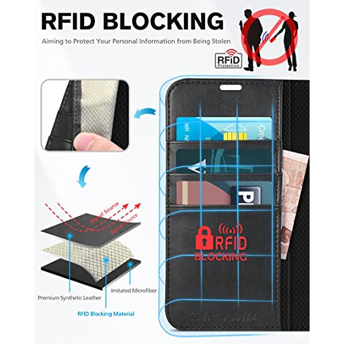 TUCCH Wallet Case for iPhone 12 Pro/iPhone 12 5G, RFID Blocking Card Slot Stand [Shockproof TPU Interior Case] PU Leather Magnetic Protect Flip Cover Compatible with iPhone 12/12 Pro 6.1-inch, Black