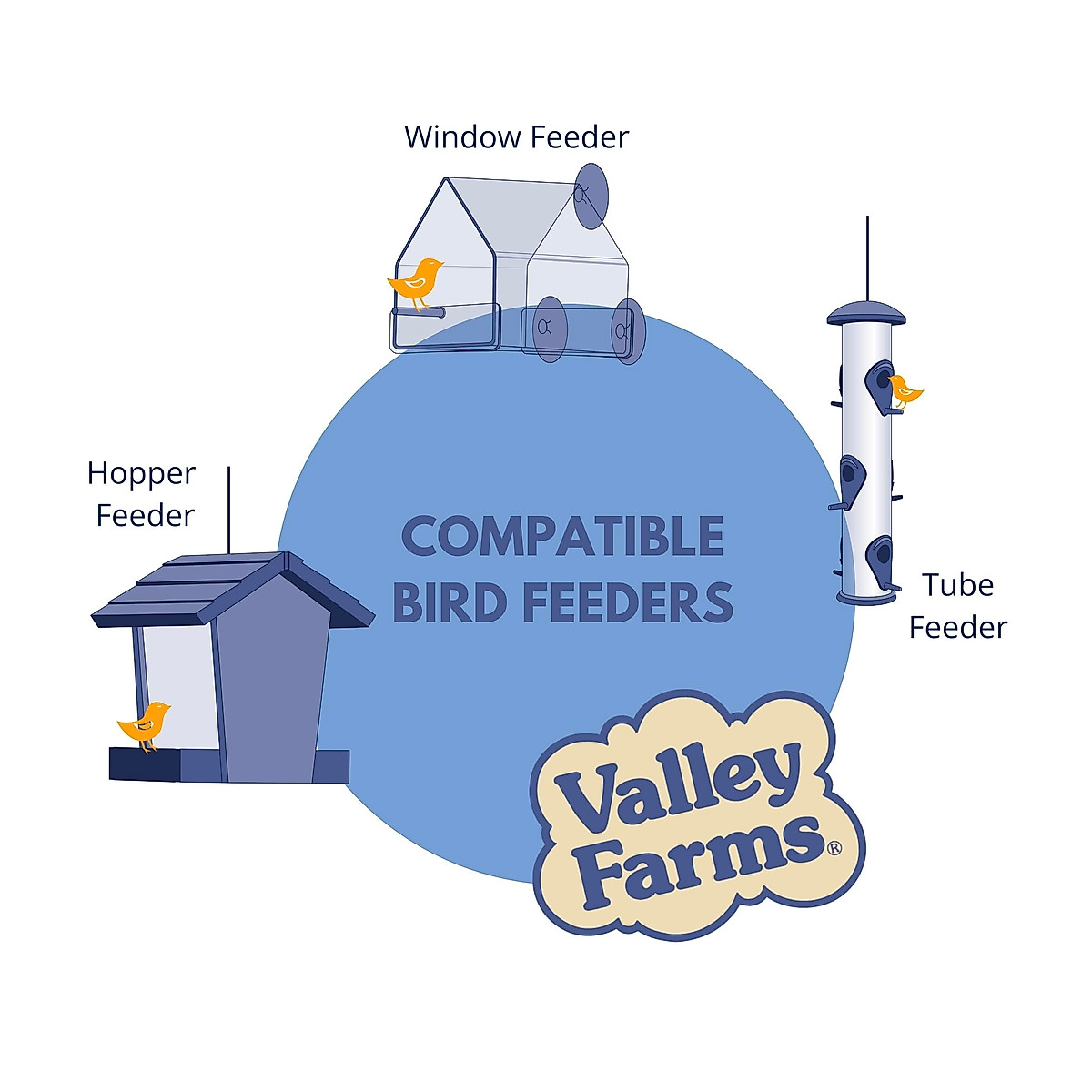 Valley Farms Hi-Flite Wild Bird Food for Outside Feeders- Best Value Economy Wild Bird Seed for All Species of Birds with Black Oil Sunflower, 5 LBS 2-Pack (10 LBS Total)