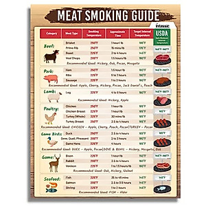 Meat Smoking Guide - Meat Temperature Magnet - 8.5” x 11” Magnetic BBQ Meat Doneness Chart for Grilling, Cooking time, Internal Temp and Smoking - Wood Pellet Chip Flavor Cheat Sheet - 23 Meat Types