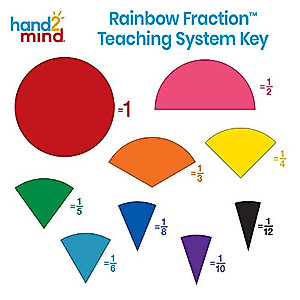 hand2mind Plastic Rainbow Fraction Circles, Circle Manipulatives, Fraction Tools for Kids, Math School Supplies, Montessori Math Materials, Classroom Math Manipulatives 4th Grade (15 Sets of 51)