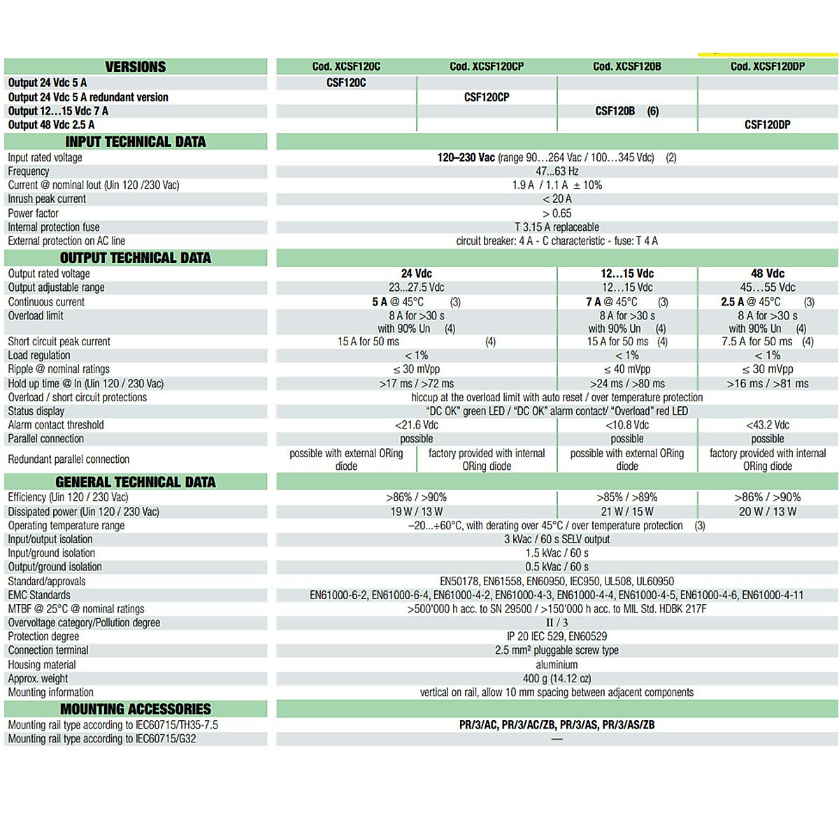 ASI XCSF120C DIN Rail Mount Power Supply with Pluggable Wire Connection, 24 VDC, 5 amp, 120W Output, 90 to 264 VAC Input