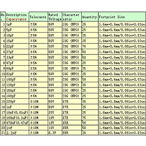 0603 0R-10M & 1pF-2.2uF 1% Resistor and Capacitor Mixed Practical Kit 87 Values SMD Assorted Resistors Capacitor Sample Book Combo Pack Kit