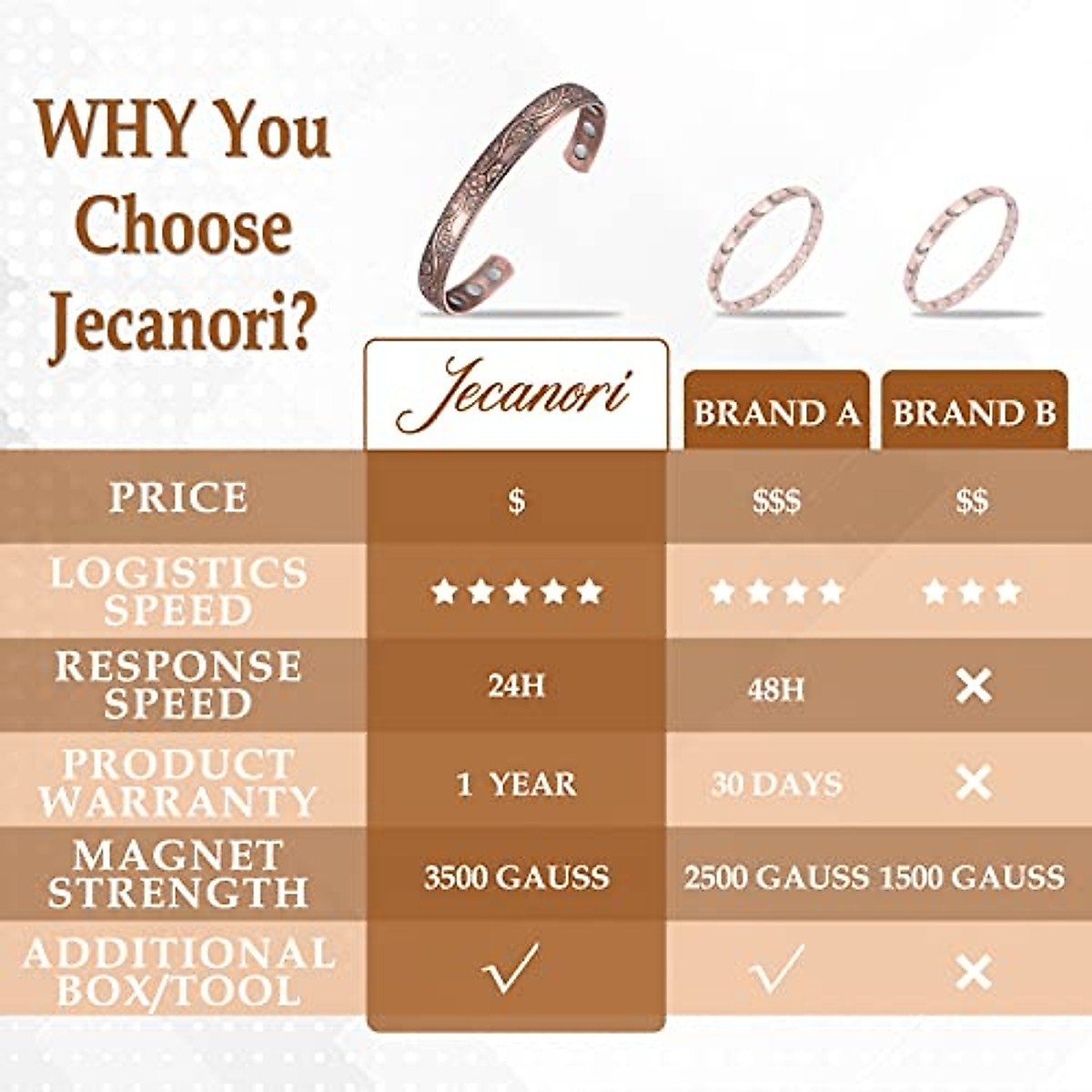 Jecanori Magnetic Copper Bracelet and Copper Ring for Women Men,Vintage Flower Wristband Brazaletes Magnetic Field Therapy Gifts