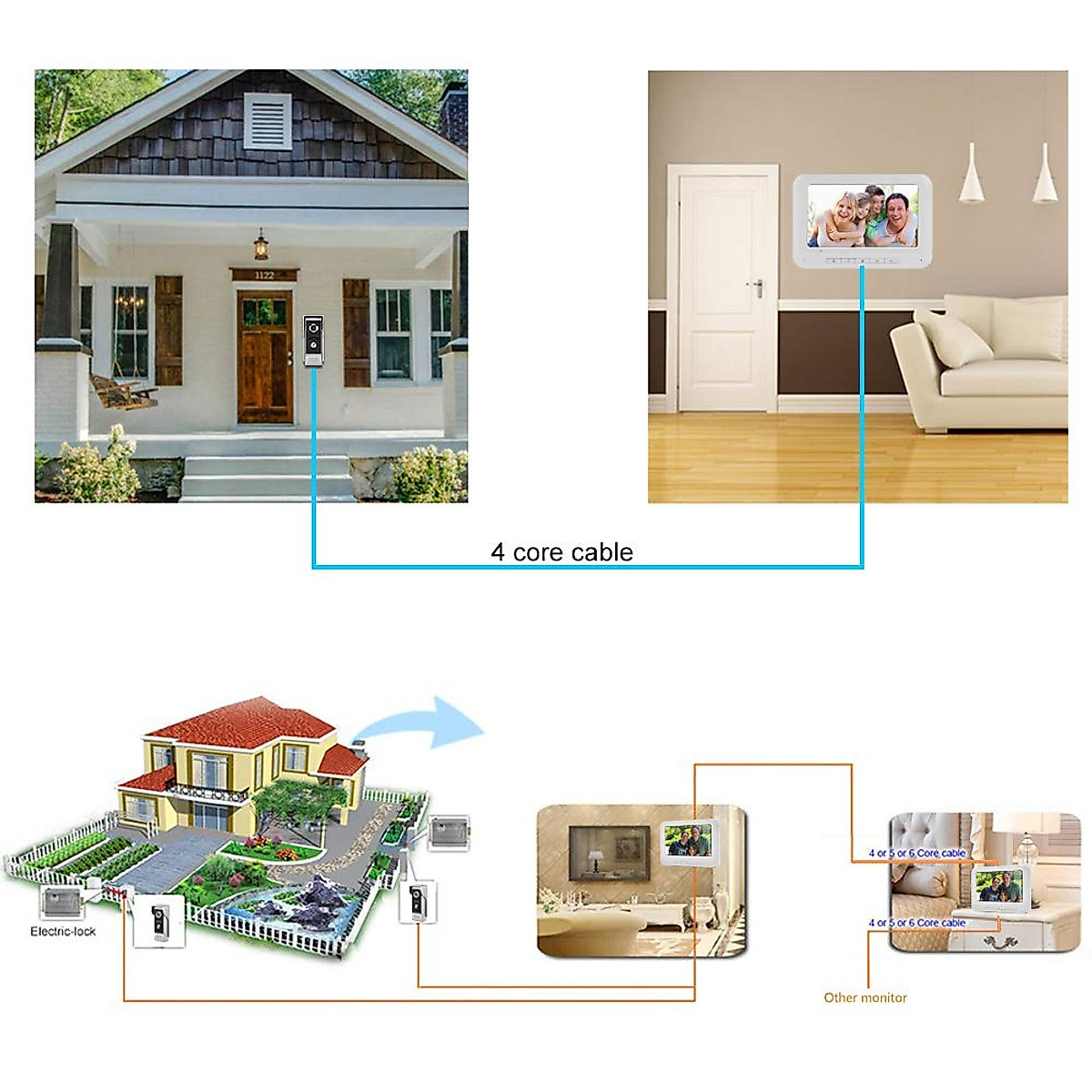 AMOCAM Video Intercom System, 7 Inche Monitor Wired Video Door Doorbell Kit, Outdoor IR Camera Door Intercom, Support Monitoring, 2-Way Intercom Unlocking for Home