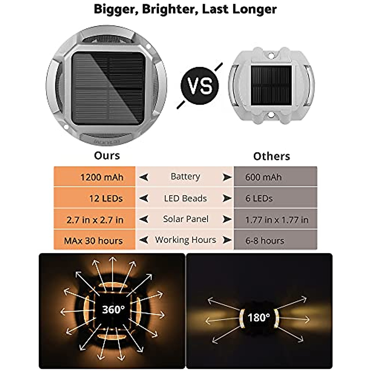 JACKYLED 8-Pack Solar Deck Lights Outdoor, 12 LED Solar Dock Lights Marine Waterproof, Dusk to Dawn Solar Lights for Backyard Sidewalk Garden Pathway Walkway Patio Backyard (Warm White)