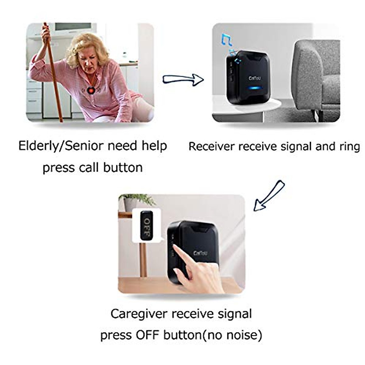 CallToU Caregiver Pager Wireless Call Button System 2 Transmitters 1 Plug-in Receiver 1 Battery Portable Receiver Nurse Calling Alert for Elderly Patient Disabled