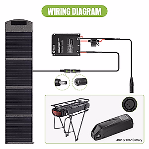 Titanitwest 80W Portable Solar Panel Backpack for Ebike 48V Battery, Waterproof IP67 Foldable Solar Panel Charger with 18V DC,Portable Power Station Withe Microphone Connector for Outdoor Camping