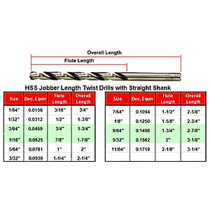 MAXTOOL 9/64" 2pcs Identical Jobber Length Drills HSS M2 Twist Drill Bits Fully Ground Bright Straight Shank Drills; JBF02W13R09P2