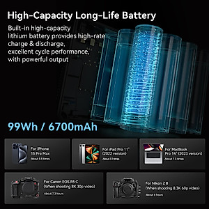SmallRig V Mount Battery VB99 Pro, 99Wh / 6700mAh mini V-Mount Battery with PD 100W USB-C Fast Charging, with D-TAP, Dual USB-C & DC Ports, USB-A, TFT Display for Camera, Camcorder, Video Light - 4292