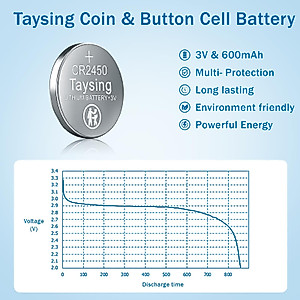 Taysing 50 Pack 3V High Capacity Lithium Button Coin Cell Batteries CR2450 ECR2450 Used in Most Electronic Devices