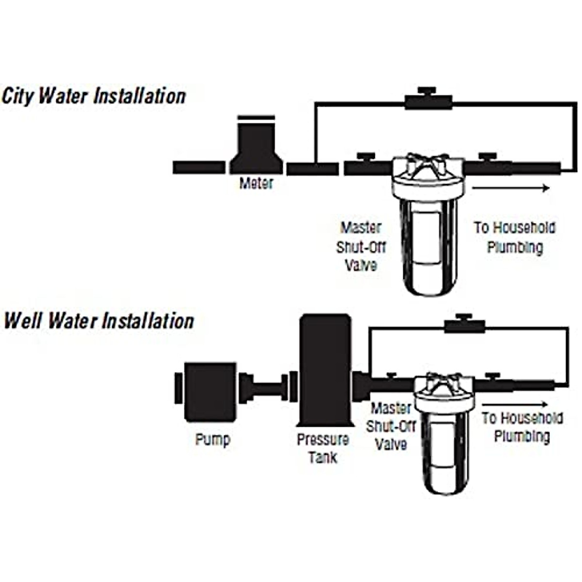 Aqua-Pure Whole House Standard Diameter Water Filter Transparent Plastic Housing AP102T, 5530008