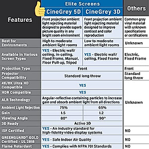 EliteProjector Aeon CineGrey 5D, 150" Diagonal 16:9, Edge Free Ceiling Light Rejecting and Ambient Light Rejecting Fixed Frame Projection Projector Screen for Movie Home Theater, EP-AR150DHD5