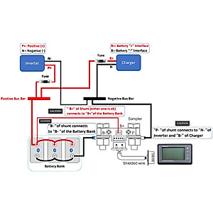 Renogy 500A Battery Monitor with Shunt, High and Low Voltage Programmable Alarm, Range 10V-120V up to 500A, 20ft Shielded Cable, Compatible 12V Lithium Sealed, Gel, Flooded Batteries,Black