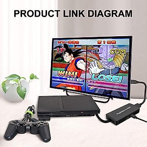 Y.D.F PS2 to HDMI Adapter PS2 HDMI Cable PS2 to HDMI Converter Support 4:3/16:9 Screen Aspect Ratio Switch. Works for PlayStation 1/ PlayStation 2 HD Link Cable PS1 HDMI Adapter PS2 HDMI Converter