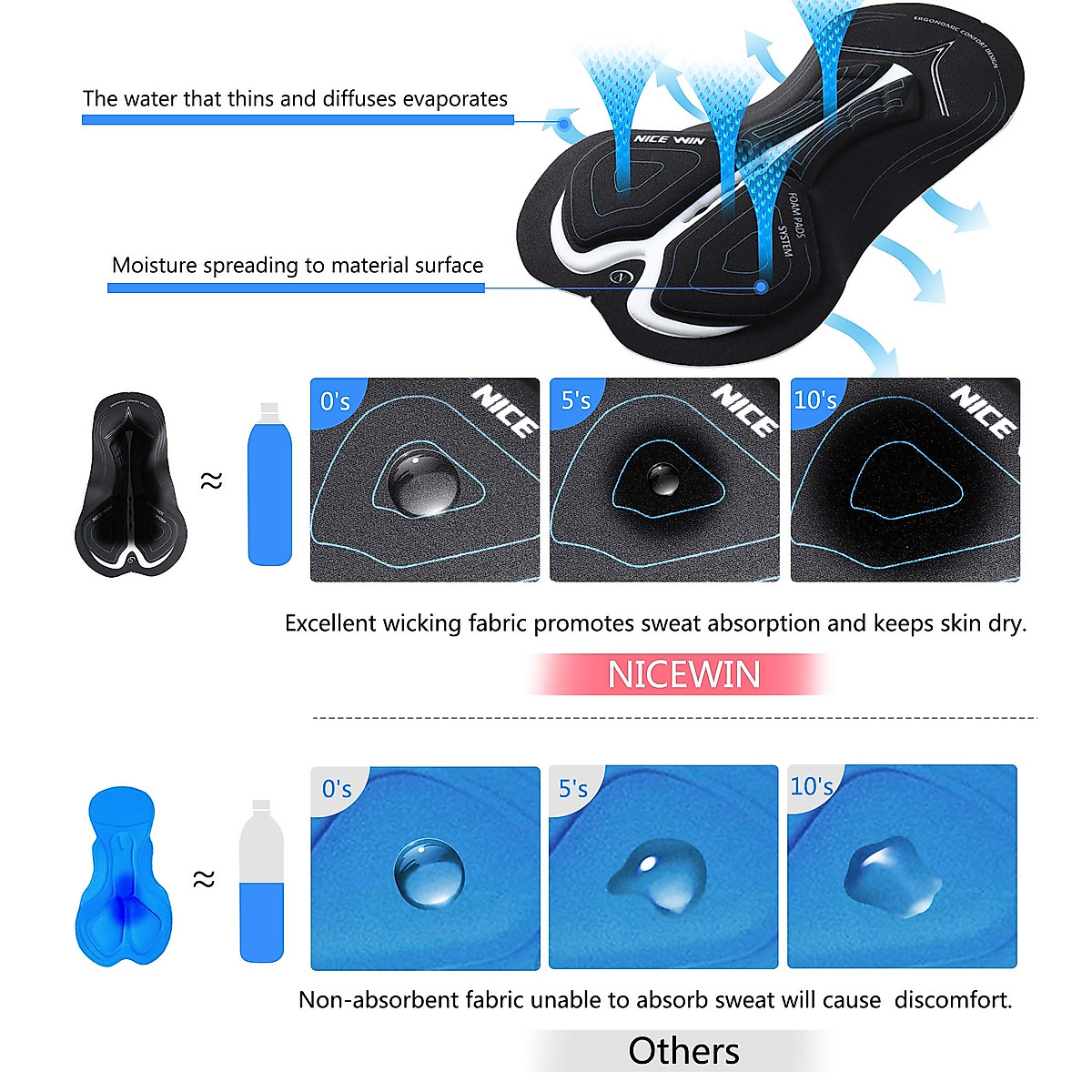 NICEWIN 2 Pack Men's Cycling Shorts Bike Underwear with 4D Padding Breathable MTB Riding Biker Liner Cycle Clothes Black & Blue XL