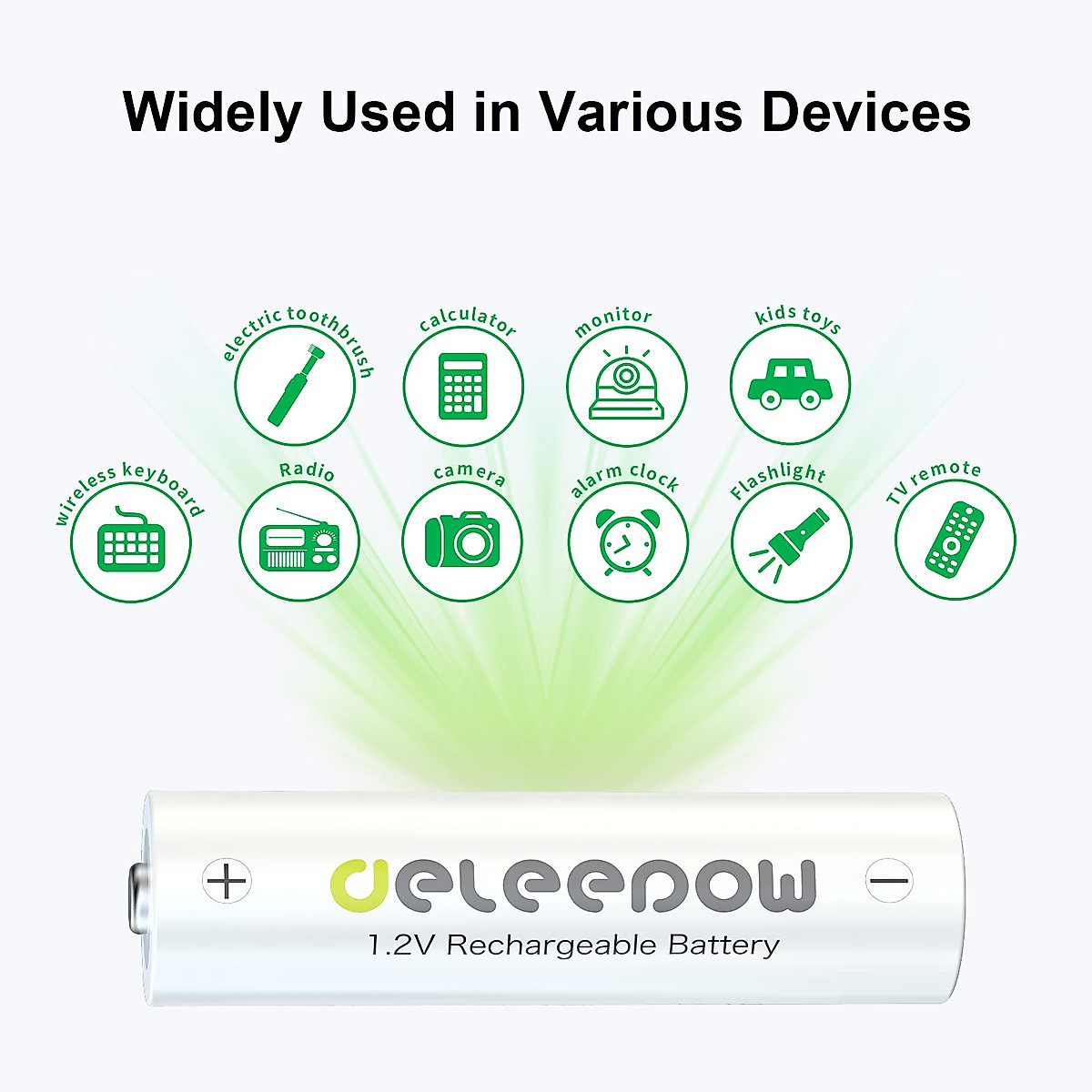 Deleepow Rechargeable AAA Batteries 1.2V Nimh 1100mAh Triple A Batteries of 8 Packs 1200 Cycles with 8-Bay LCD Charger