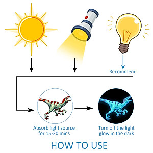 Glow in The Dark Dinosaur Wall Decals, Glowing self-Adhesive Stickers for Ceiling, Children's Room Removable Fluorescent Wall Stickers Children's Room Stickers Boys and Girls Room Decoration Gift