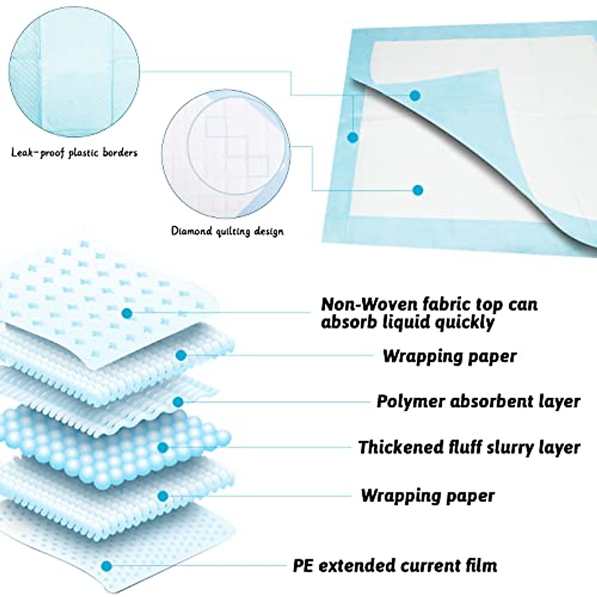 kathson 22" x 22" Puppy Pee Pads Rabbit Disposable Potty Training Pad 40PCS Super Absorbent & Leak-Free Doggy Pet Supplies for Bunny Kitten Small Dog Guinea Pig
