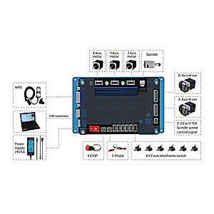 Genmitsu CNC Router Machine 3018-PROVer Mach3 with Mach3 Control, Limit Switches & Emergency-Stop, Plastic Acrylic PCB PVC Wood Carving Milling Engraving Machine,XYZ Working Area 300 x 180 x 45mm