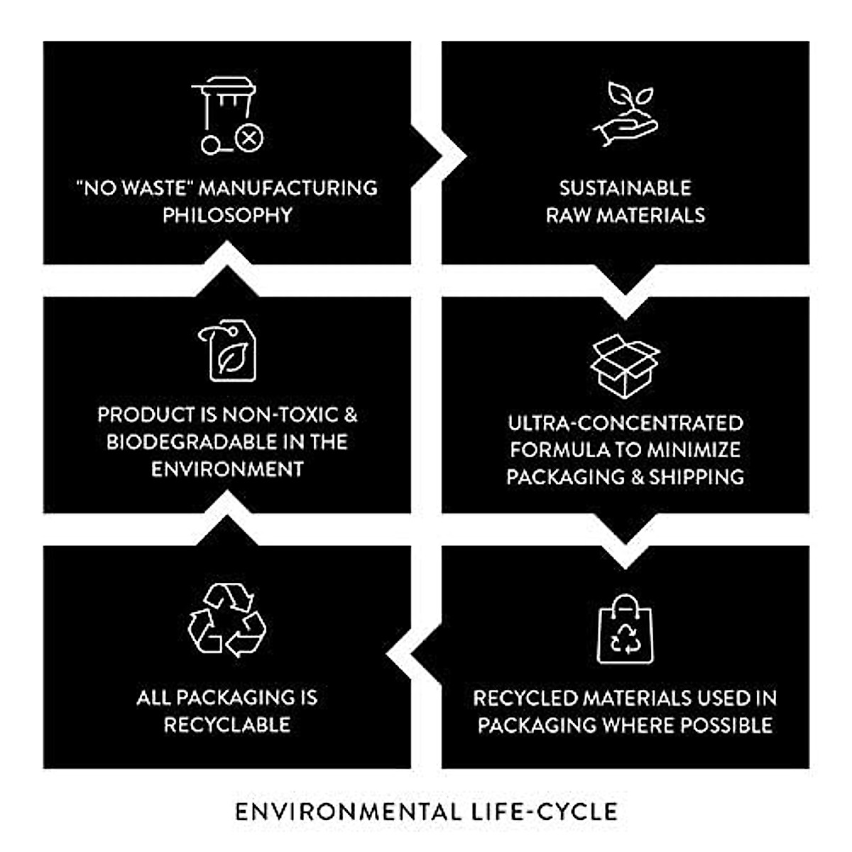 SimpleCoat Natural Stone and Stainless Steel Sealer | Countertop Sealer | 8oz