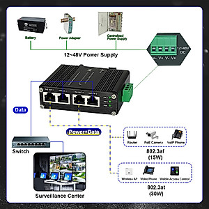 Industrial 2 Ports PoE Injector, Hardened Gigabit 30W PoE+ Injector IEEE802.3 at POE Adapter POE Midspan Max 60W Single Port Power Over Ethernet with 12-48V DC Input DIN Rail Mount