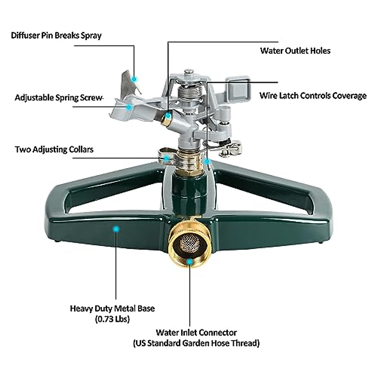 STYDDI Metal Pulsating Impact Sprinkler with Metal Base, Heavy Duty Adjustable Circular Zinc Impulse Sprinkler for Lawn, Yard and Large Area, Water Coverage up to 5,800 Sq. ft